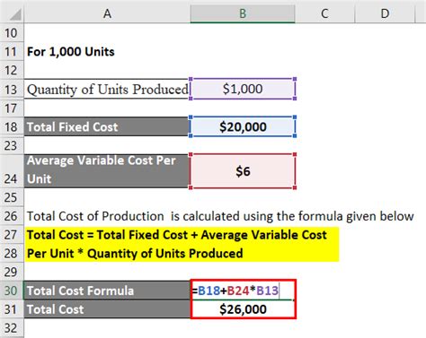 Total Cost Formula Calculator Examples With Excel Template