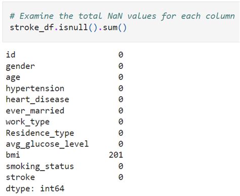 Github Yeyanwangstrokeclassifier 🧠⚡️random Forest Classification
