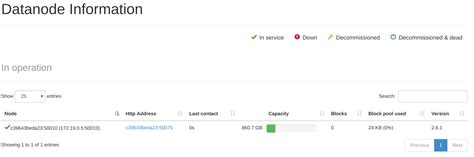 Github Walthergdistributeddockerhadoop Toy Example Of A