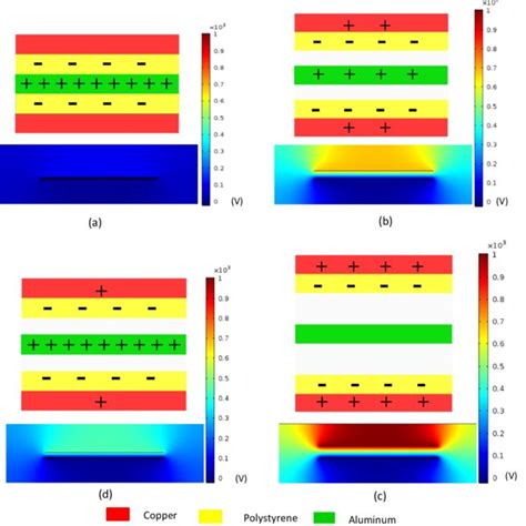 Comsol Finite Element Models Of Piezoelectric Bimorph Cantilever A 1d