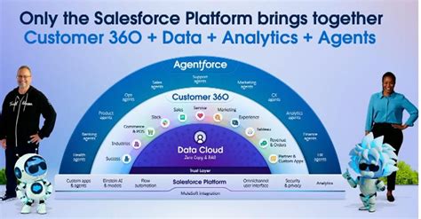 Salesforce Launches Agentforce With Ai Agents Ram Srinivasan Posted On The Topic Linkedin