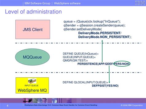ppt mapping jms messages onto websphere mq messages powerpoint