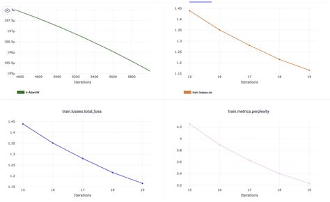 integrate clearml to track experiments · issue 188 · biomedsciai fuse