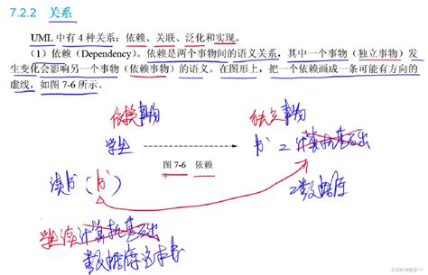 软考之uml图软考uml图 Csdn博客