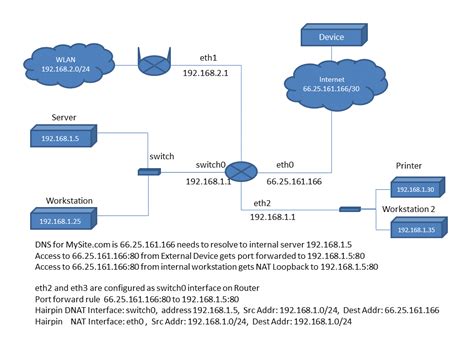 Edgemax Edgerouter X Hairpin Configuration With Gui 1 7 Screen Shots Web3us Llc