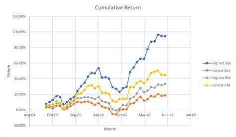 Solved 1 Calculate Average Returns Average Function In Excel For