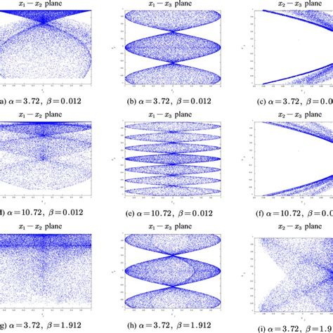 Trajectories Of The Newly Designed 3 D Hyperchaotic Map With Different Download Scientific