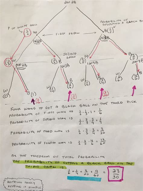 Probability Class 12 Sarthaks Econnect Largest Online Education