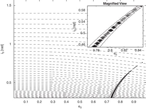 Compares Curves Of Constant I Between The Osculating Zero Gauge And
