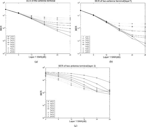 Figure 4 From An Embedded Space Time Coding Stc Scheme For Broadcasting Semantic Scholar