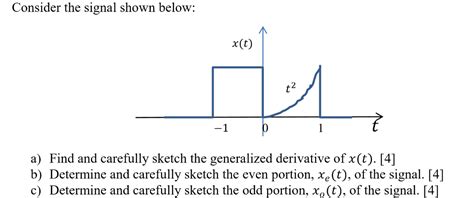 Solved Consider The Signal Shown Below X T A Find And