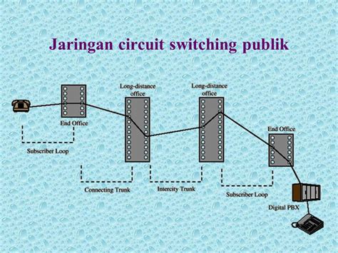 circuit switching