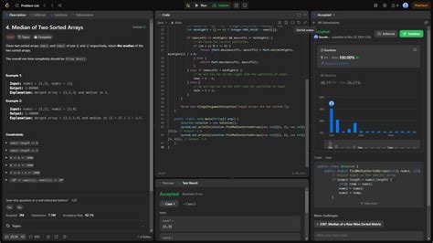 100daysofcode Leetcode Codingchallenge Vitbhopal Drgviswanathan Vitbhopallion