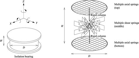 Figure 21 From Seismic Response Analysis Of Seismically Isolated Buildings With Multilayered