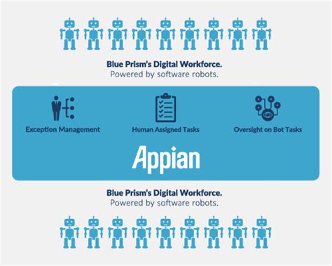 Highring Management Solutions On Linkedin Rpa Appian Dev 2 To 6 Yrs Industry Exp Process