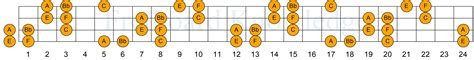 C E F A Bb Bass Guitar Fretboard Knowledge