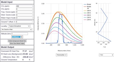 Modtran Up And Down Vi Geosciencebigpicture