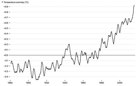 Plot CHANGELOG Md At Main Observablehq Plot GitHub