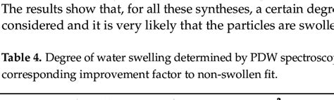 Degree Of Water Swelling Determined By Pdw Spectroscopy Iterative