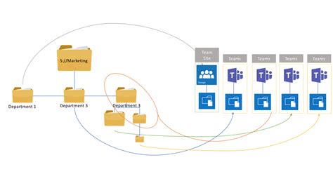 How To Migrate File Server And Connect With Sharepoint Online 2026
