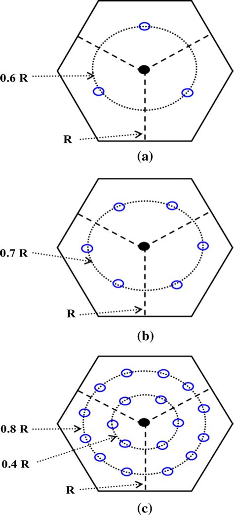 a metro cell placement in the 1 metro macro sector scenario b metro