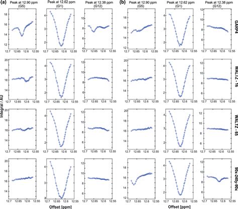 Saturation Profiles Arising Upon Continuous Saturation 800 Ms 10 Hz