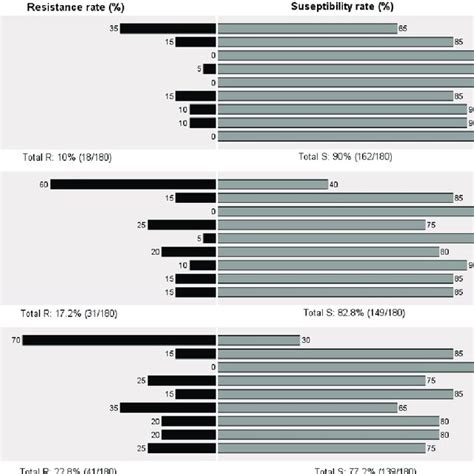 Consistency Of Disc Diffusion And Agar Dilution Methods In Determining Download Scientific
