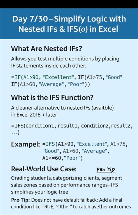 Excel Ifs Simplify Logic With Nested Ifs Satyam Mishra Posted On The