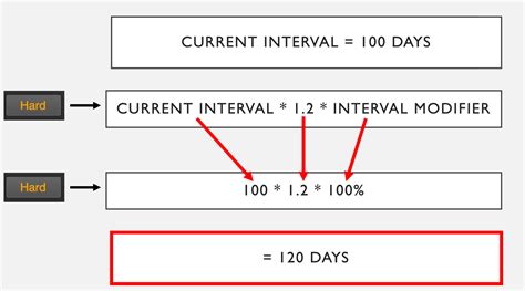 Anki Settings A Complete Guide And Recommended Settings For Medical