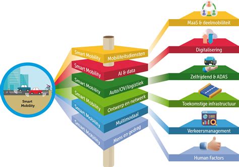 Wat Is Smart Mobility Crow Smart Mobility