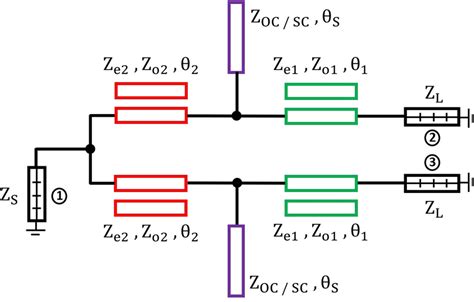 Proposed T‐junction Power Divider With Ultra‐high Transformation Ratio