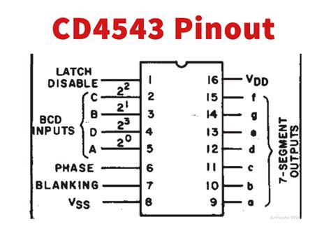 Cd4543 Bcd To 7 Segment Decoder Datasheet Hub