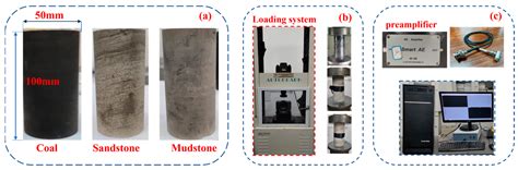 Processes Free Full Text Classification Of Microseismic Signals