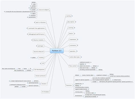 Python 25 Aruizen Xmind