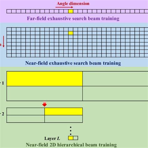 Comparison Between The Far Field Exhaustive Search Near Field Download Scientific Diagram