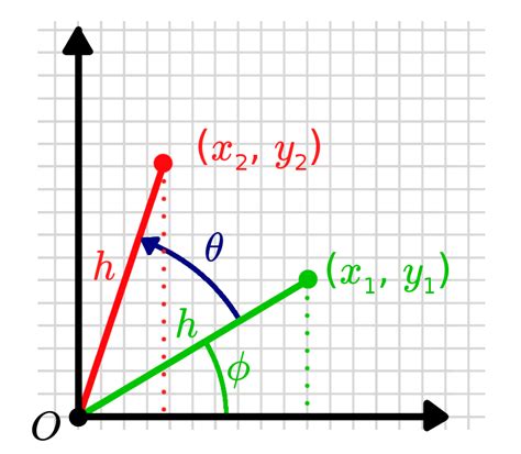 2d Rotations Articulated Robotics