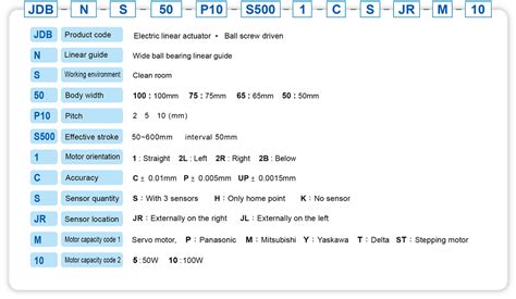 Ball Screw Driven Slide Flat Slides Jem Dar Precision Co Ltd