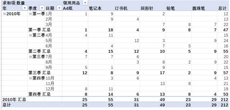 数据透视表 追根溯源及数据关联 知乎
