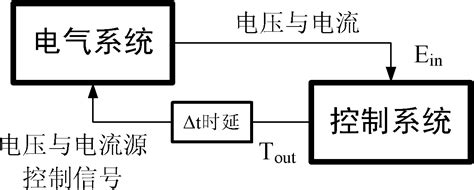 Electricalcontrol System Decoupling Prediction Method Suitable For Transient Parallel