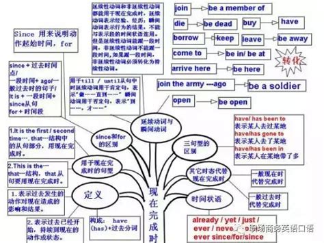 史上最全英語語法思維導圖包含了所有語法 每日頭條