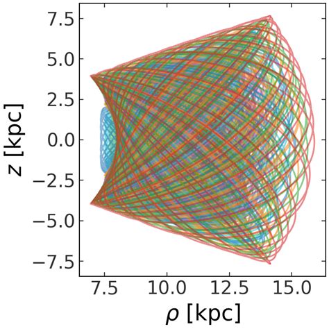 Transforming To Actions Angles And Frequencies — Gala V1101dev272