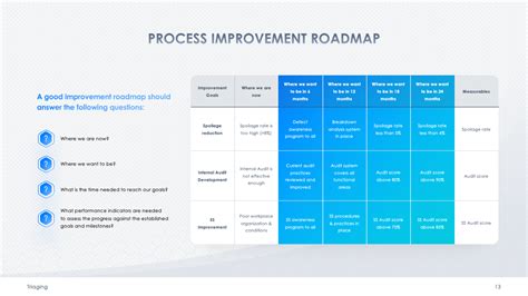 Process Optimization Methodologies Presentation Template