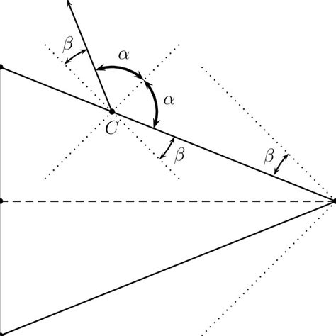 The Euclidean Representation Of The Minkowski Plane That Contains The Download Scientific