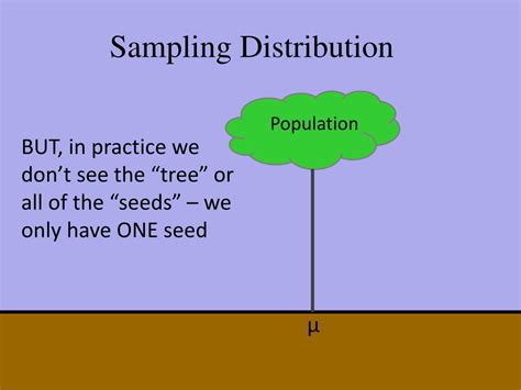 Ppt Introducing Statistical Inference With Resampling Methods Part 1 Powerpoint Presentation