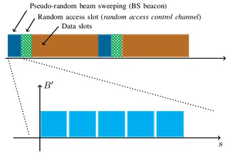 Top Frame Structure Of The Proposed Beam Alignment Ba Download