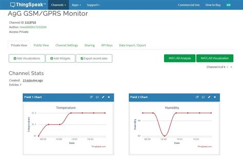 Internet With A9g Low Power Gprsgps Module And Arduino