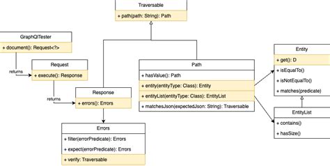 Integration Testing On Spring Boot Graphql Starter With