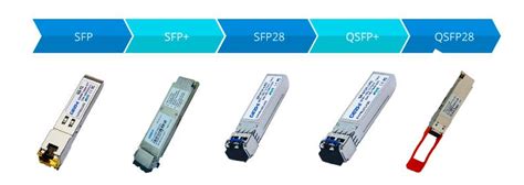 What Is The Difference Between Sfp Sfp Sfp28 Qsfp And Qsfp28 By 沈竹子 Medium