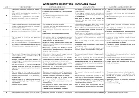 Ielts Task 2 Writing Band Descriptors