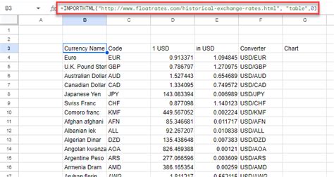 Html 표를 엑셀 또는 구글 스프레드시트로 가져오는 방법 Automate Excel